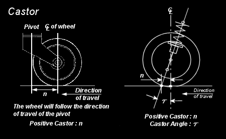 mkiv gti suspension upgrade: | VW Vortex - Volkswagen Forum